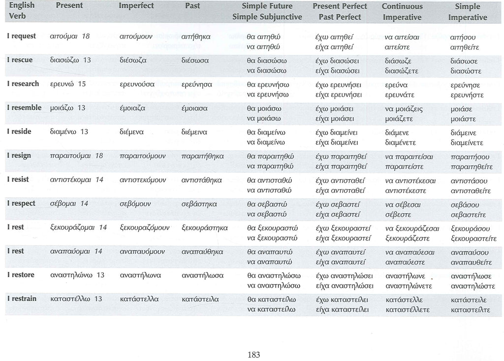 Compendium of 1850 Modern Greek Verbs (Grammar book) - 9789601216171 ...